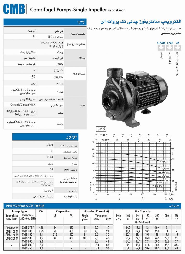 الکتروپمپ سانتریفوژ چدنی تک پروانه ایی - شرکت همراه صنعت